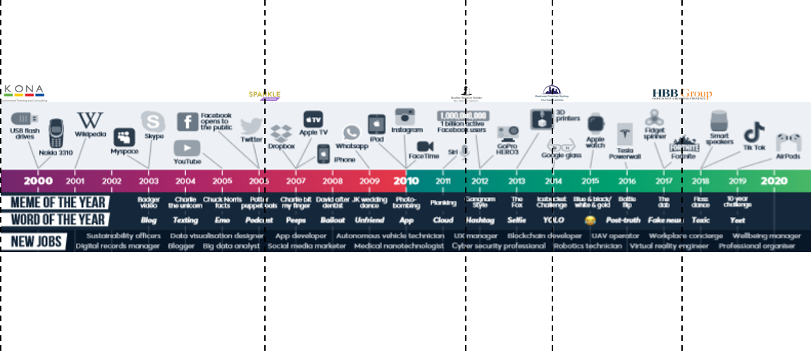 Celebrating 20 years of success Grown KONA from a one-man band to a team