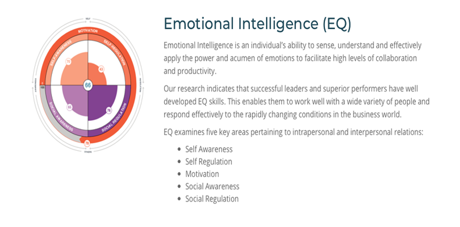 EQ Profiles Online | Emotional Intelligence Reports | Psychological ...