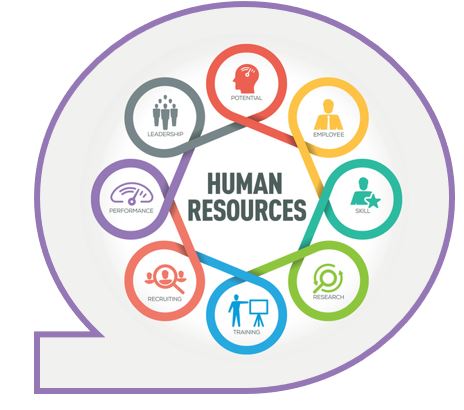 10 KEY FACTORS WHY HR IS IMPORTANT - KONA Group