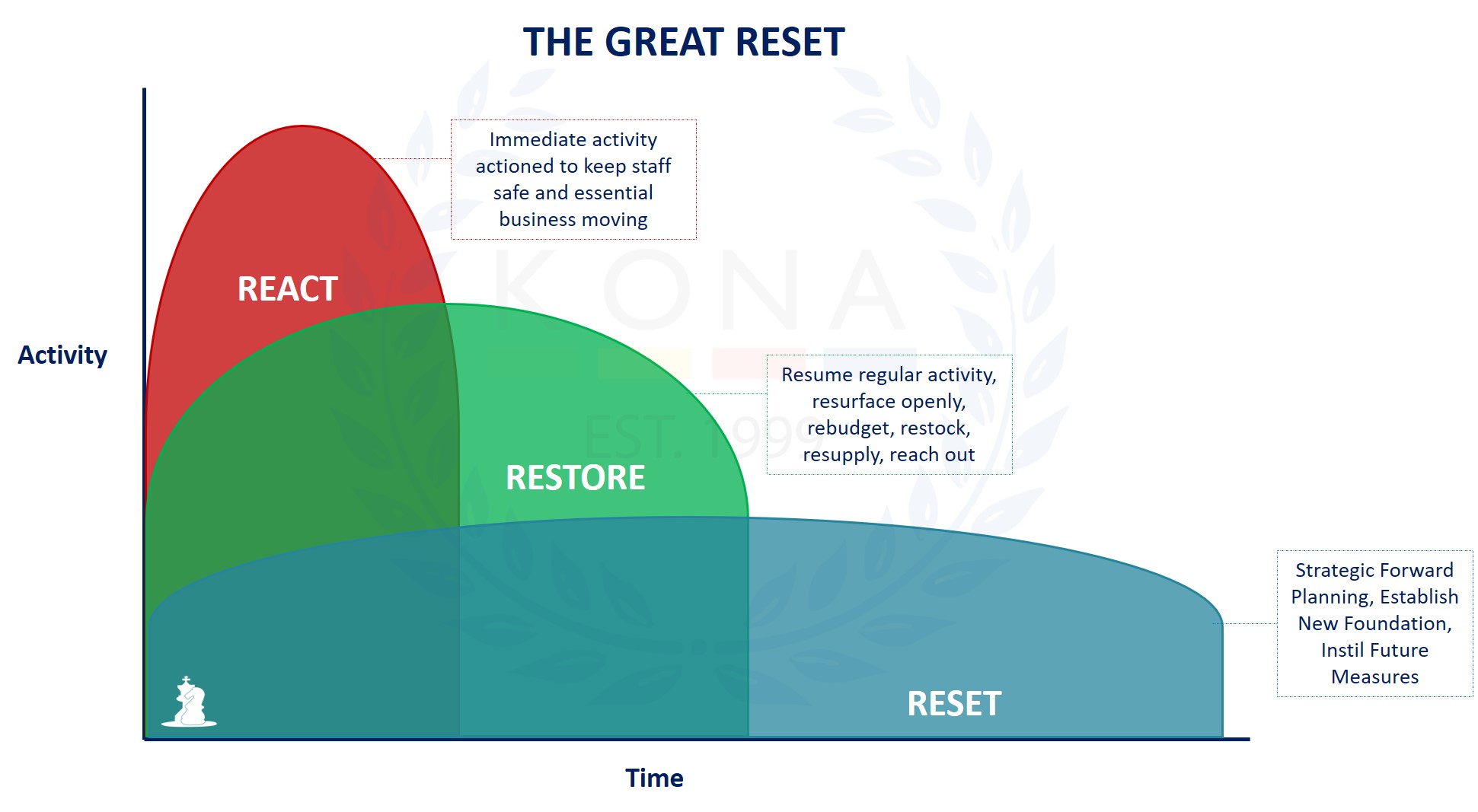 Motivational Speakers | Business Coaching Sydney | Leadership Training