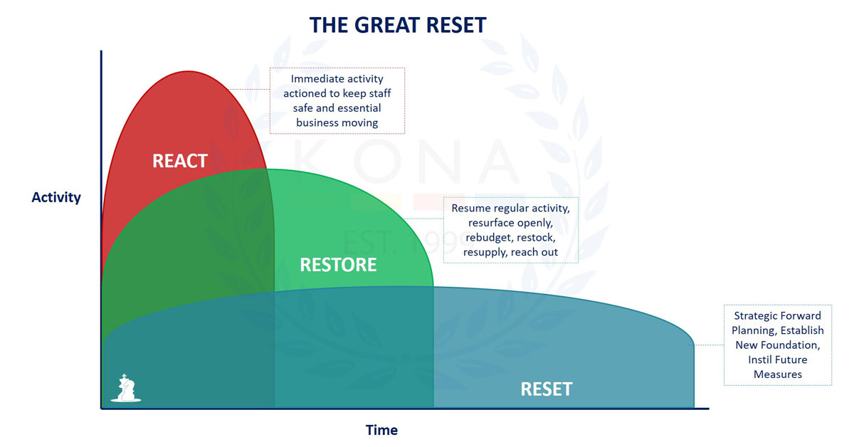 Have you thought of hitting the reset button on your business? - KONA Group