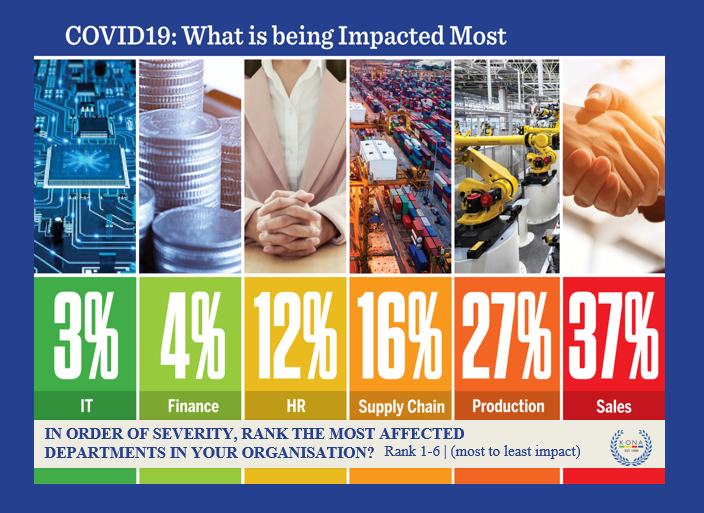SALES STATISTICS TO MOTIVATE | F2F & VIRTUAL TEAM TRAINING