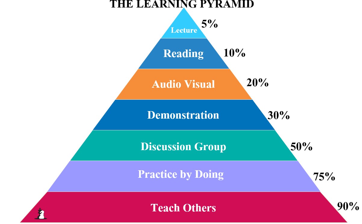 6 Essential Skills Needed in a Post Lockdown Workplace - KONA Group