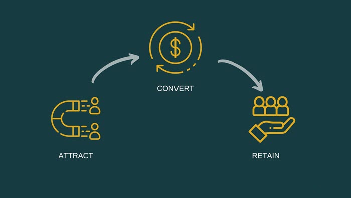 Top 5 Ways To Increase Repeat Business - KONA Group