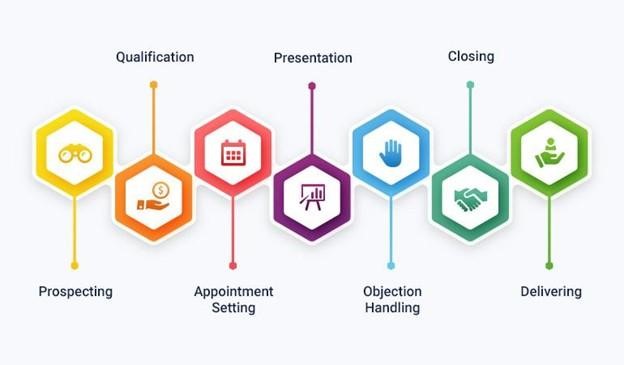 9 Important Tips For Setting Appointments - KONA Group